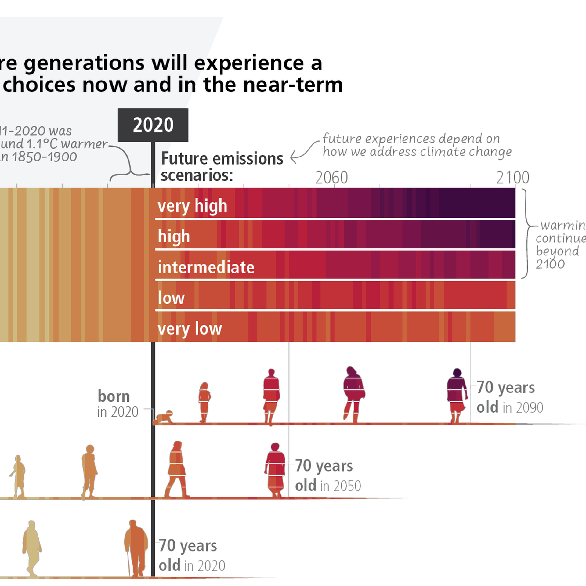 Climate change - Politics & Policy - Axios
