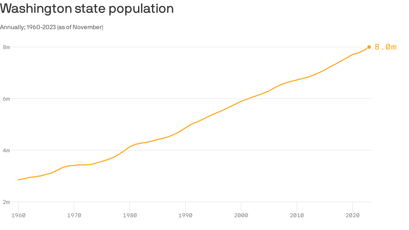 Washington State Population Kids Of Color Are Leading The Way Into A