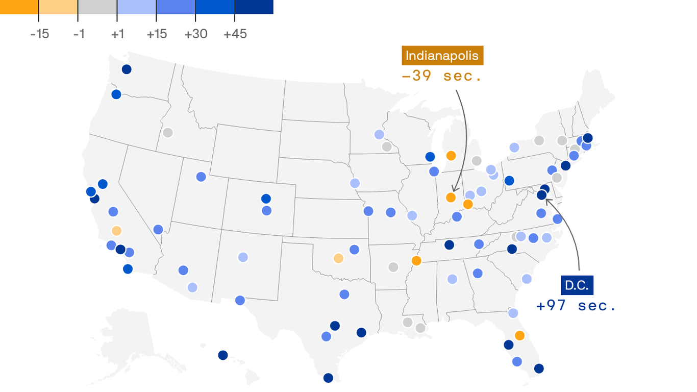 Seattle among worst downtown traffic in U.S. - Axios Seattle