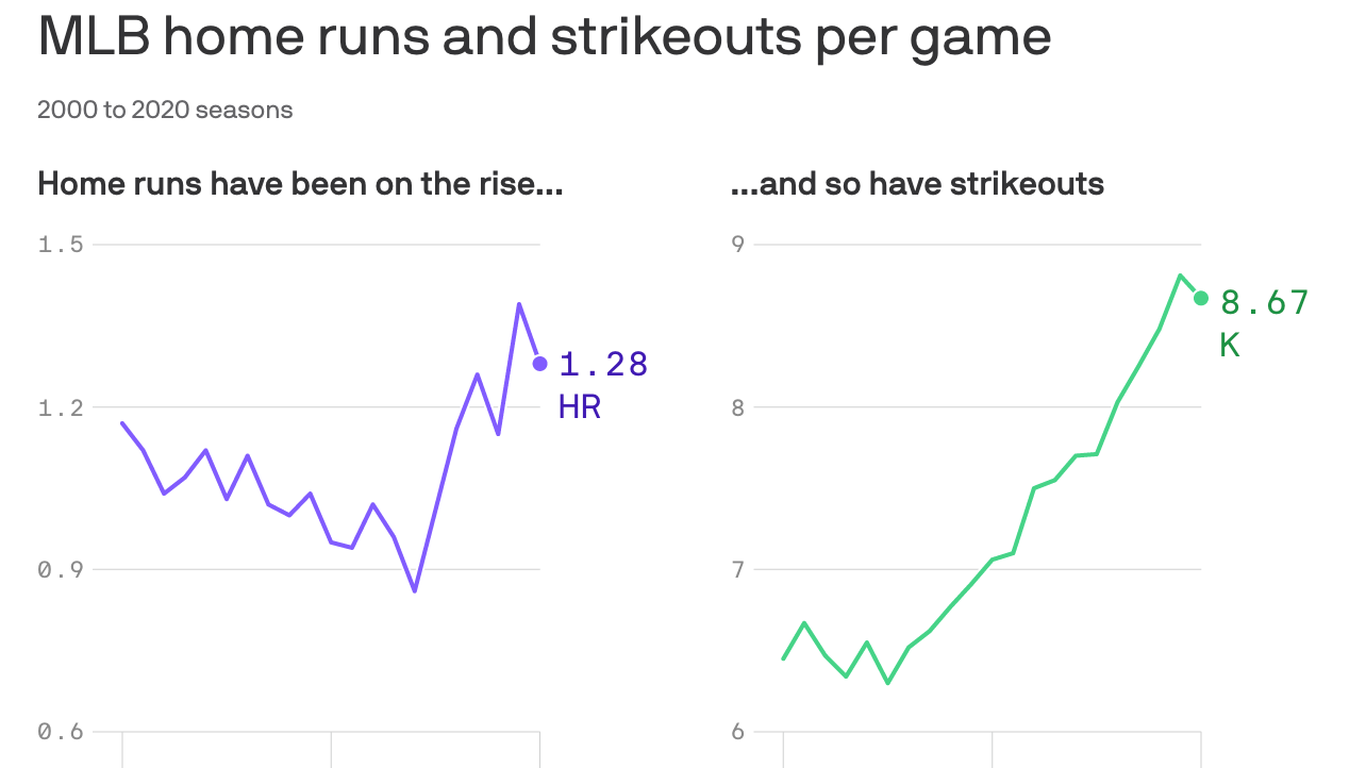 MLB season in review