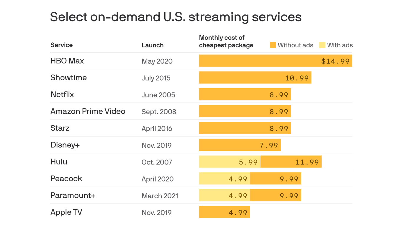Paramount+ launches amid streaming bonanza