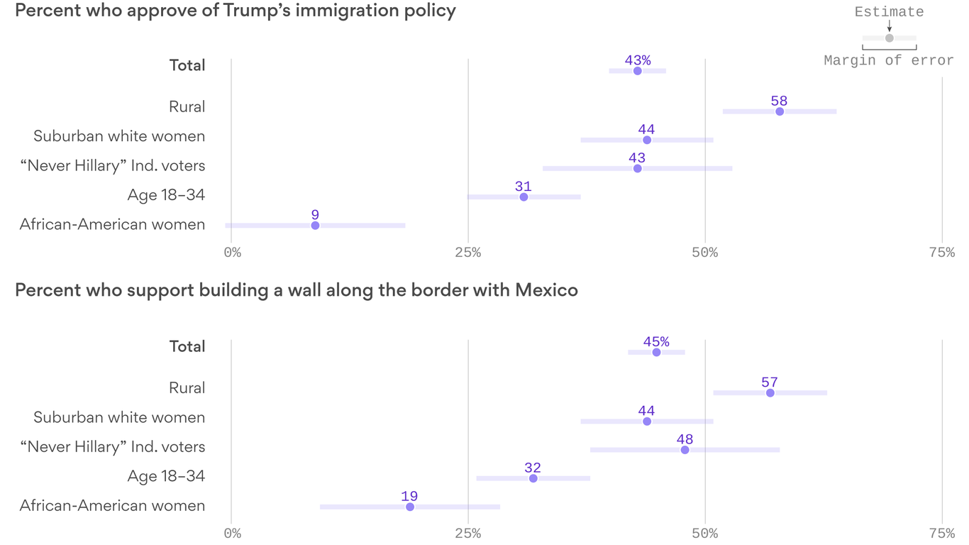 Donald Trump's iron wall of defense on immigration