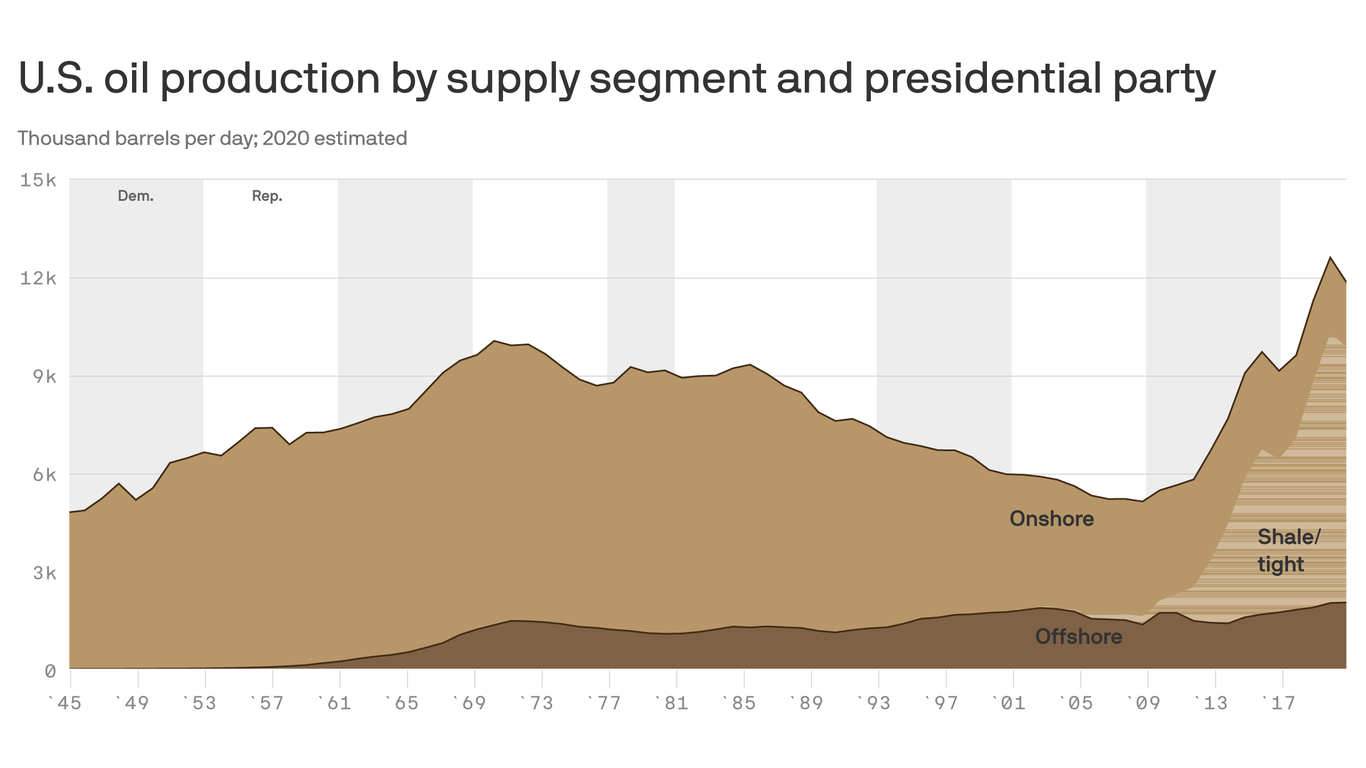 Study: There's no meaningful relationship between party control and ...