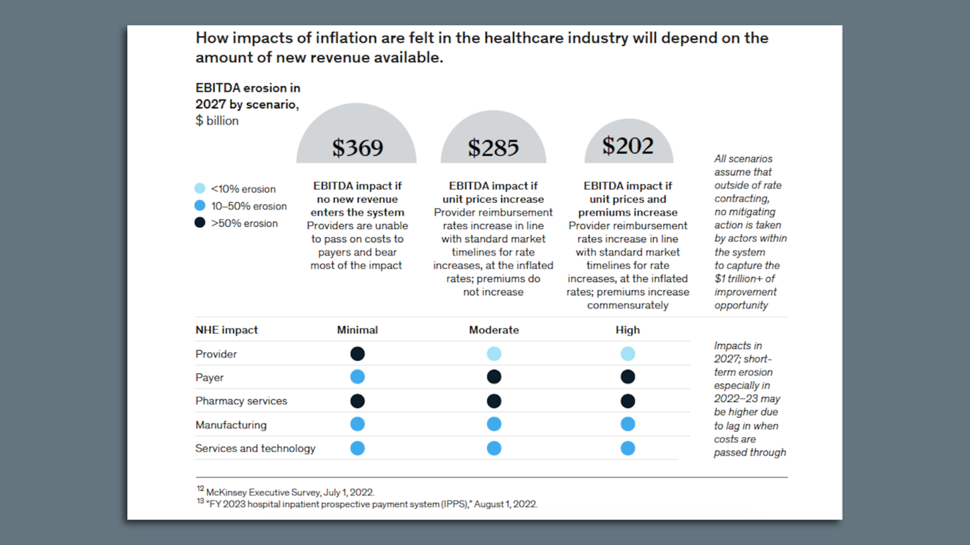 Providers, insurers and employers will all face health care inflation costs