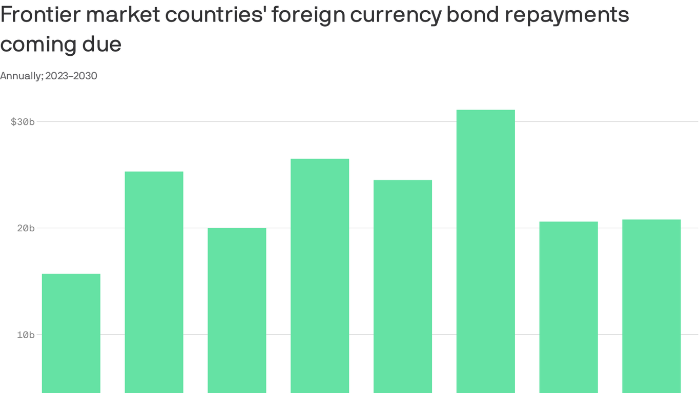 Developing markets have a debt overhang, and it may get worse