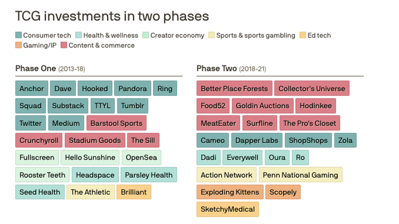 The Chernin Group raising $1 billion for new investments