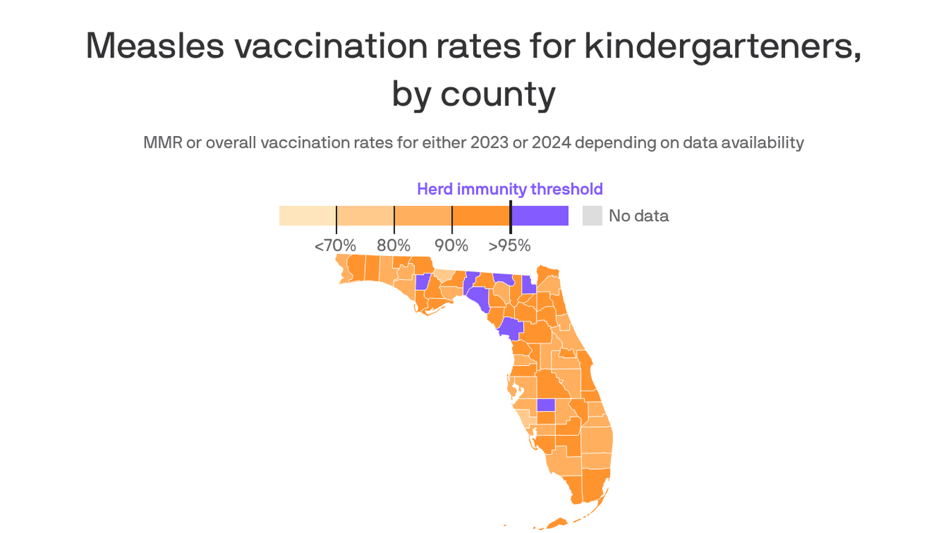 Tampa Bay's measles vaccinations fall short - Axios Tampa Bay