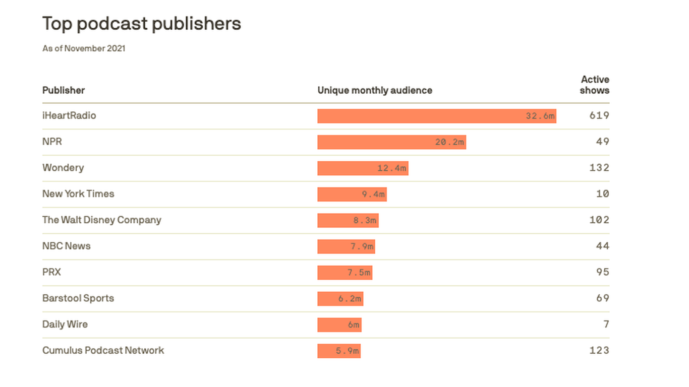 NPR plans subscriber-only bonus content for new podcast platform