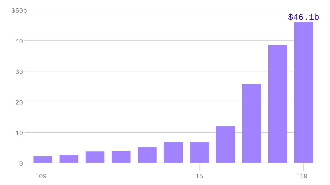 The Fed's growing interest payments