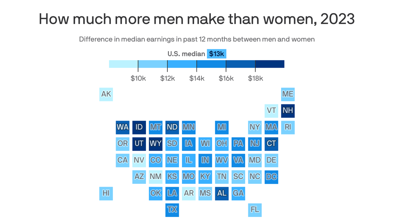 How much less women make than men in Colorado - Axios Denver