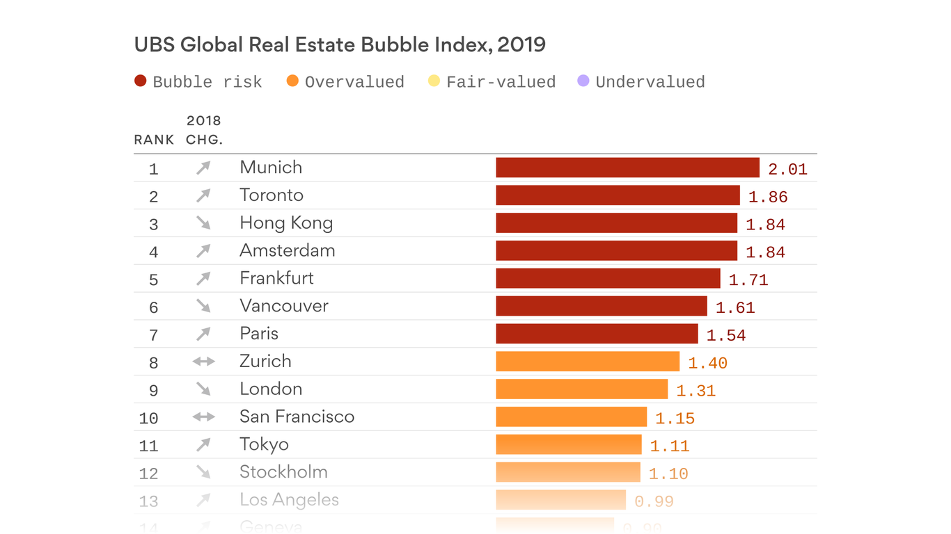 The global real estate rethink