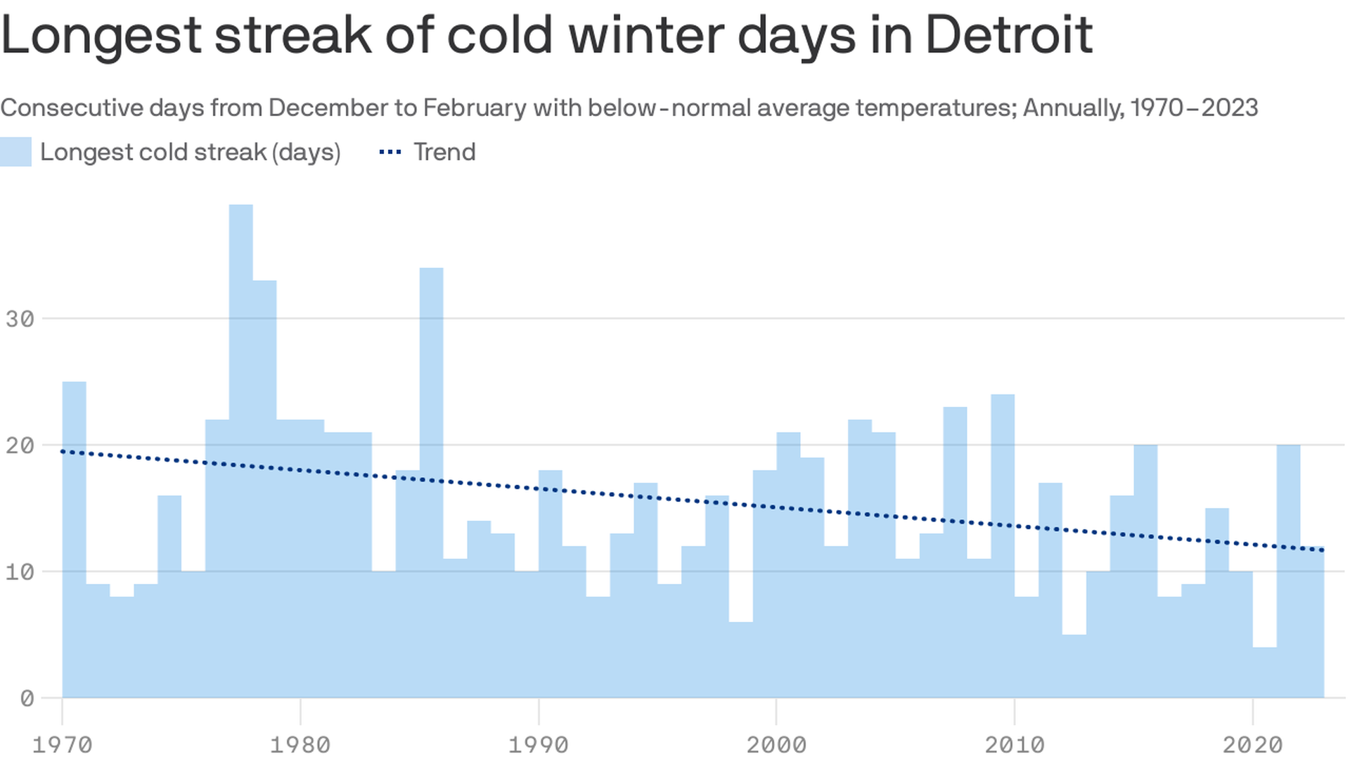 Alex Fitzpatrick - Axios
