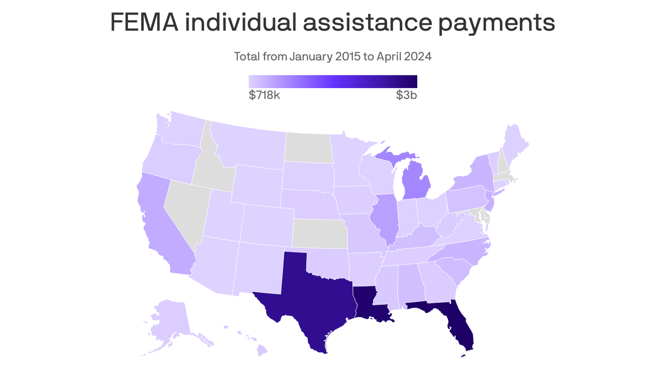 Which states receive the most FEMA direct payments