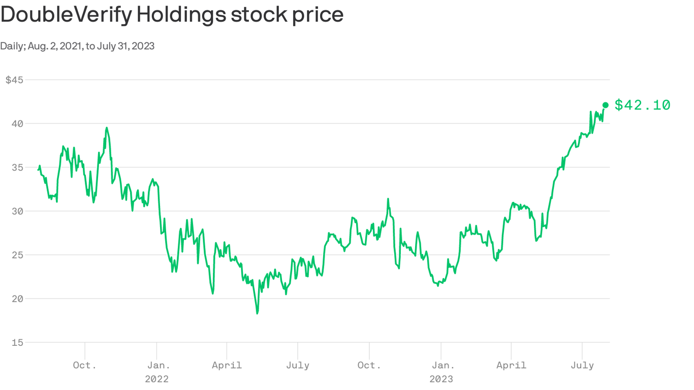 DoubleVerify agrees to acquire Scibids, Paris-based AI ad campaign ...