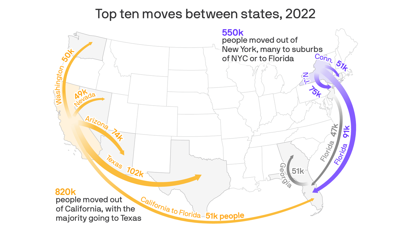 Mapped: Where Americans moved in 2022