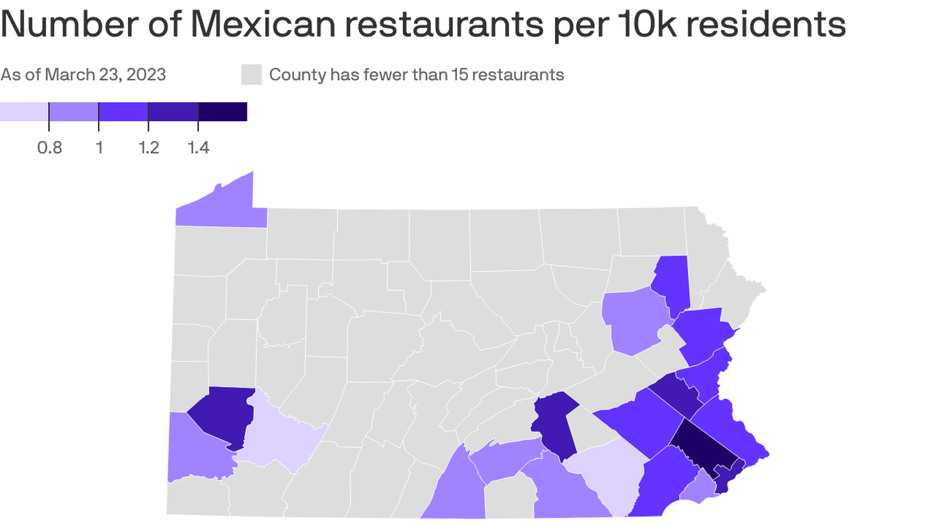 Mapped: Philadelphia is the king of Mexican restaurants in Pennsylvania ...