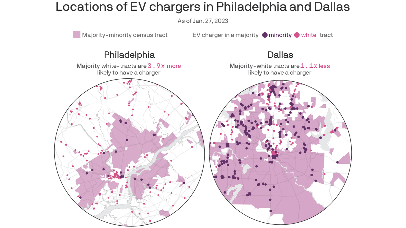 Dallas is an EV charger model for other cities - Axios Dallas