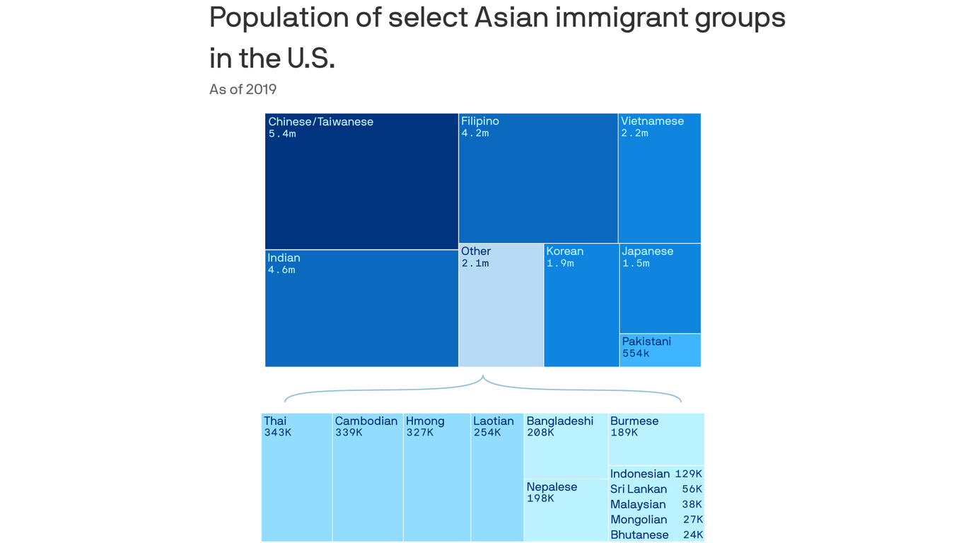 Diversity of Asian Americans shatters the "model minority myth"