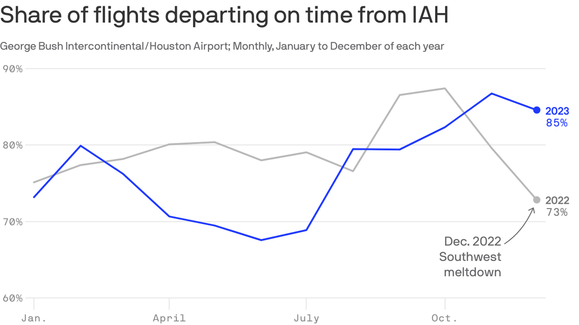Kavya Beheraj - Axios