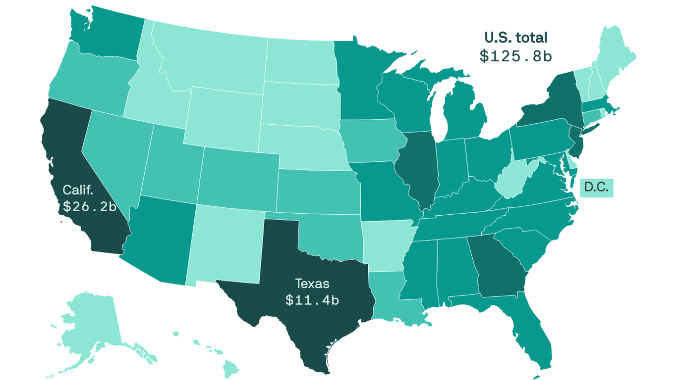 Colorado paid $767M in Trump tariffs before SCOTUS ruling - Axios Denver
