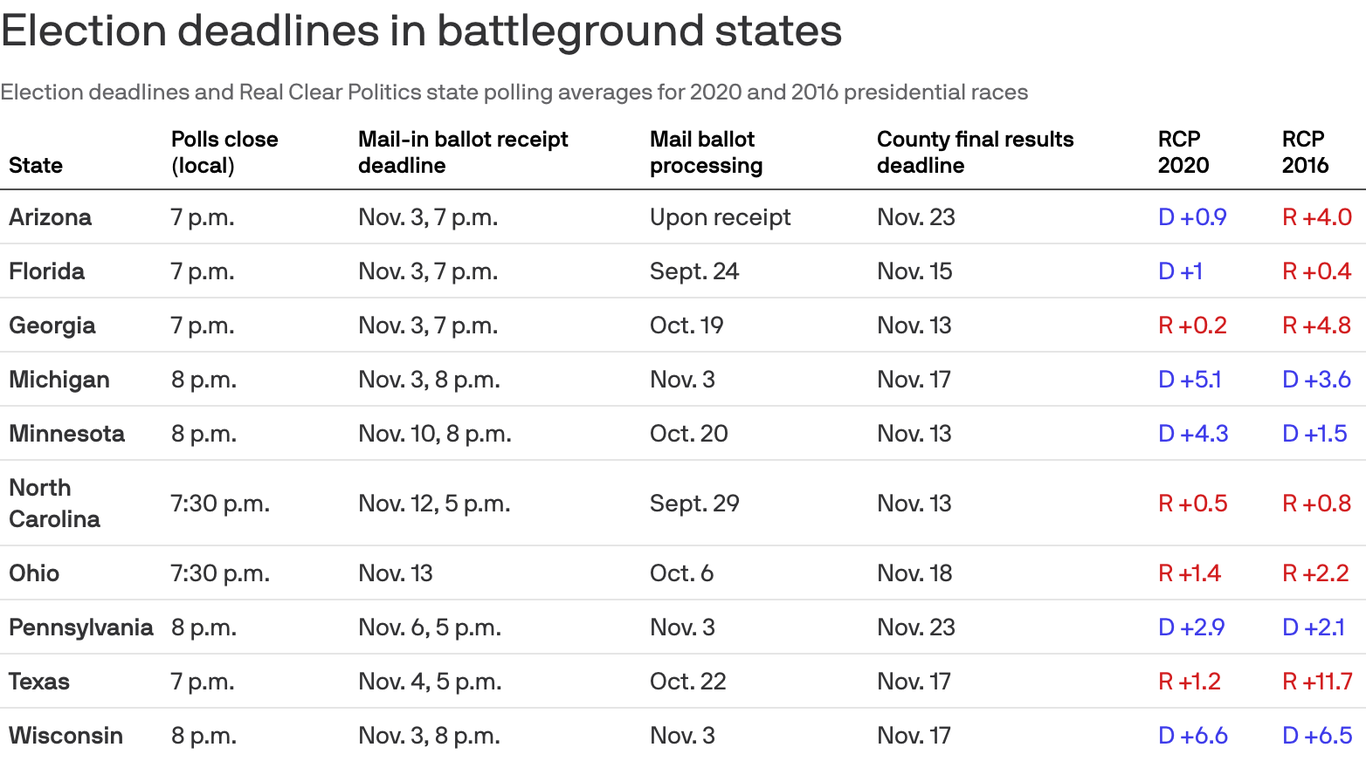 How to watch the battleground states