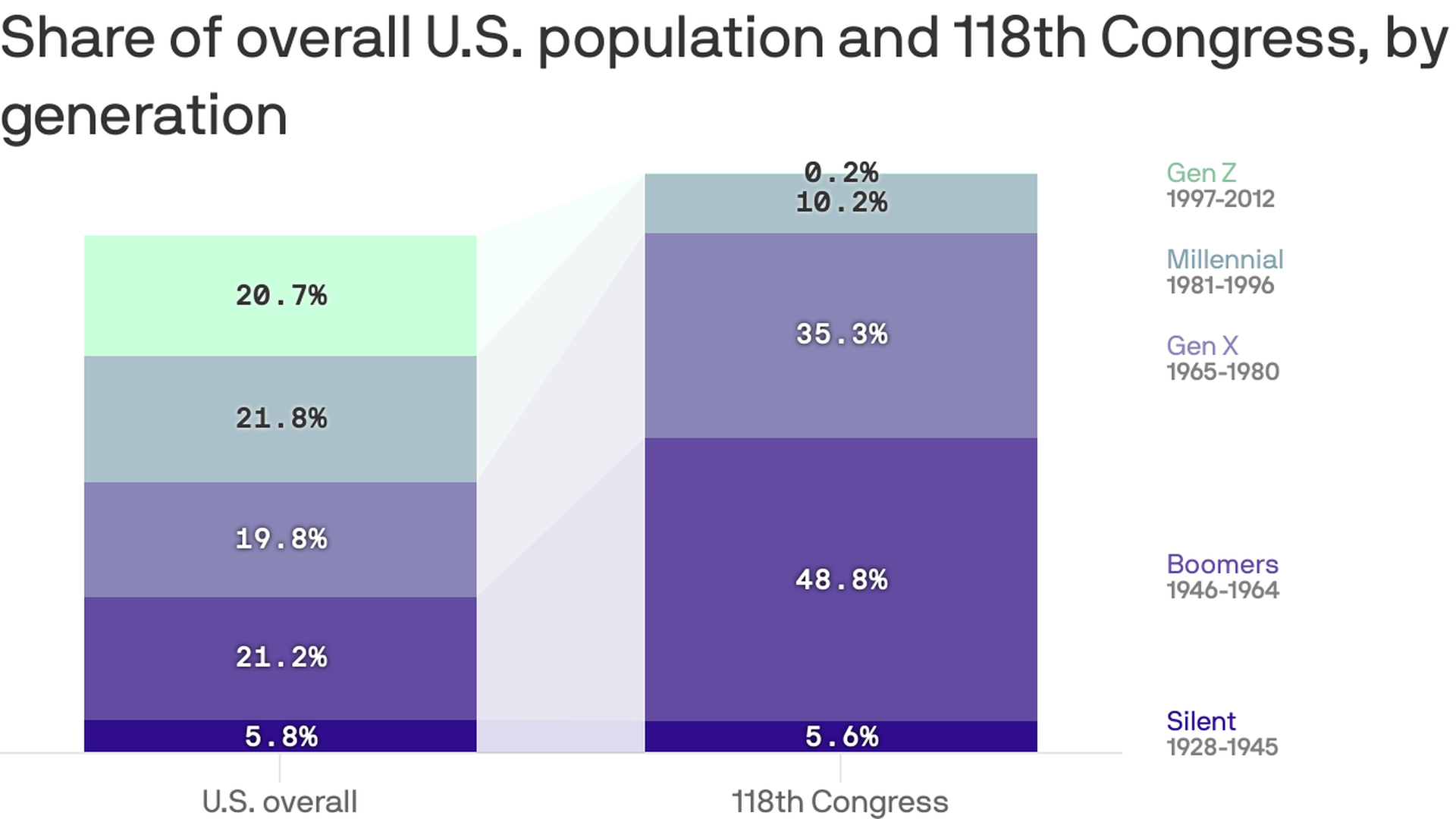 Stef W. Kight - Axios