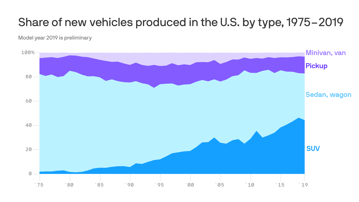EPA and DOT to unveil new gas mileage and carbon emissions rules