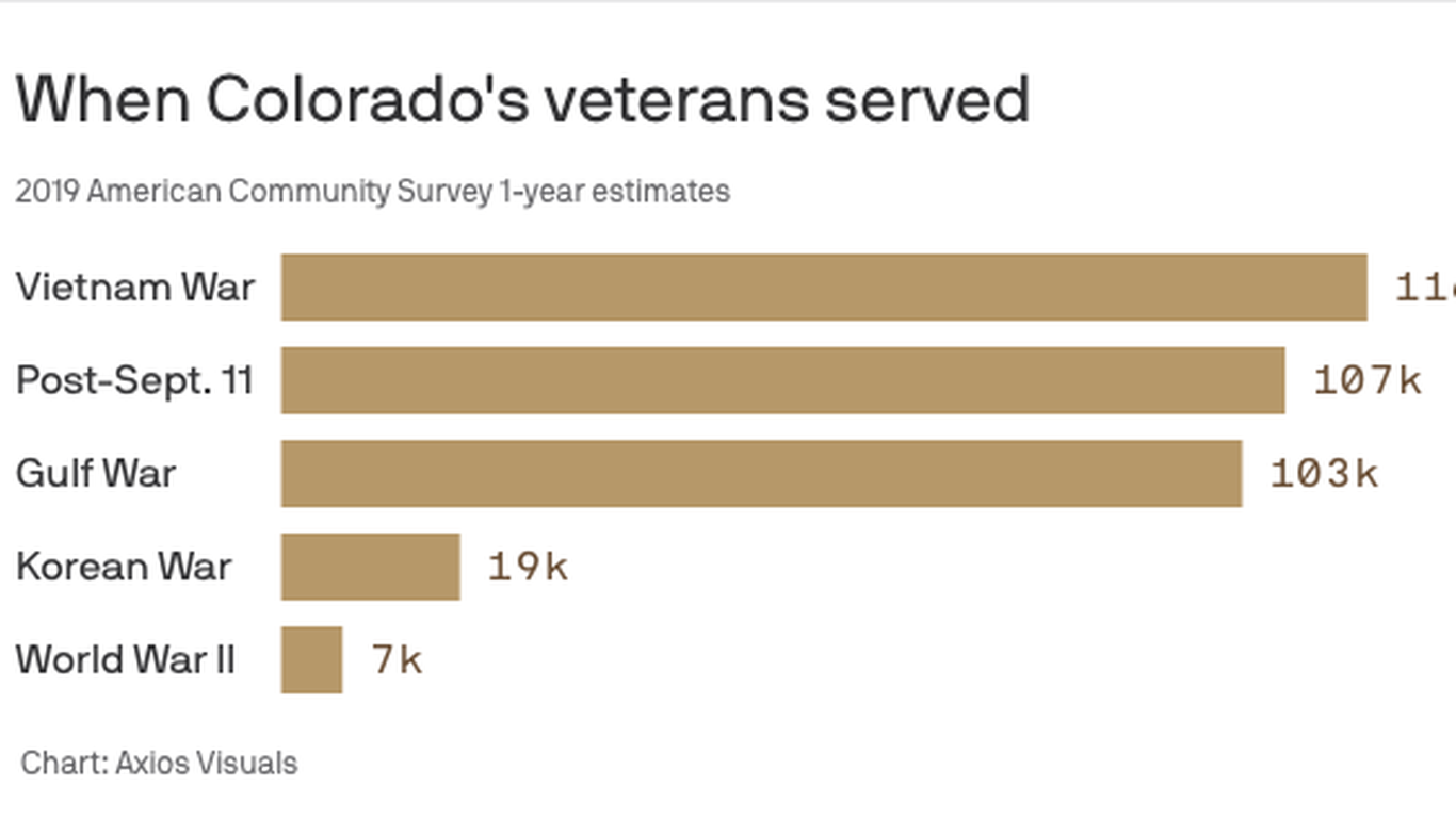 Colorado's military veterans recognized with new Fallen Heroes Memorial ...