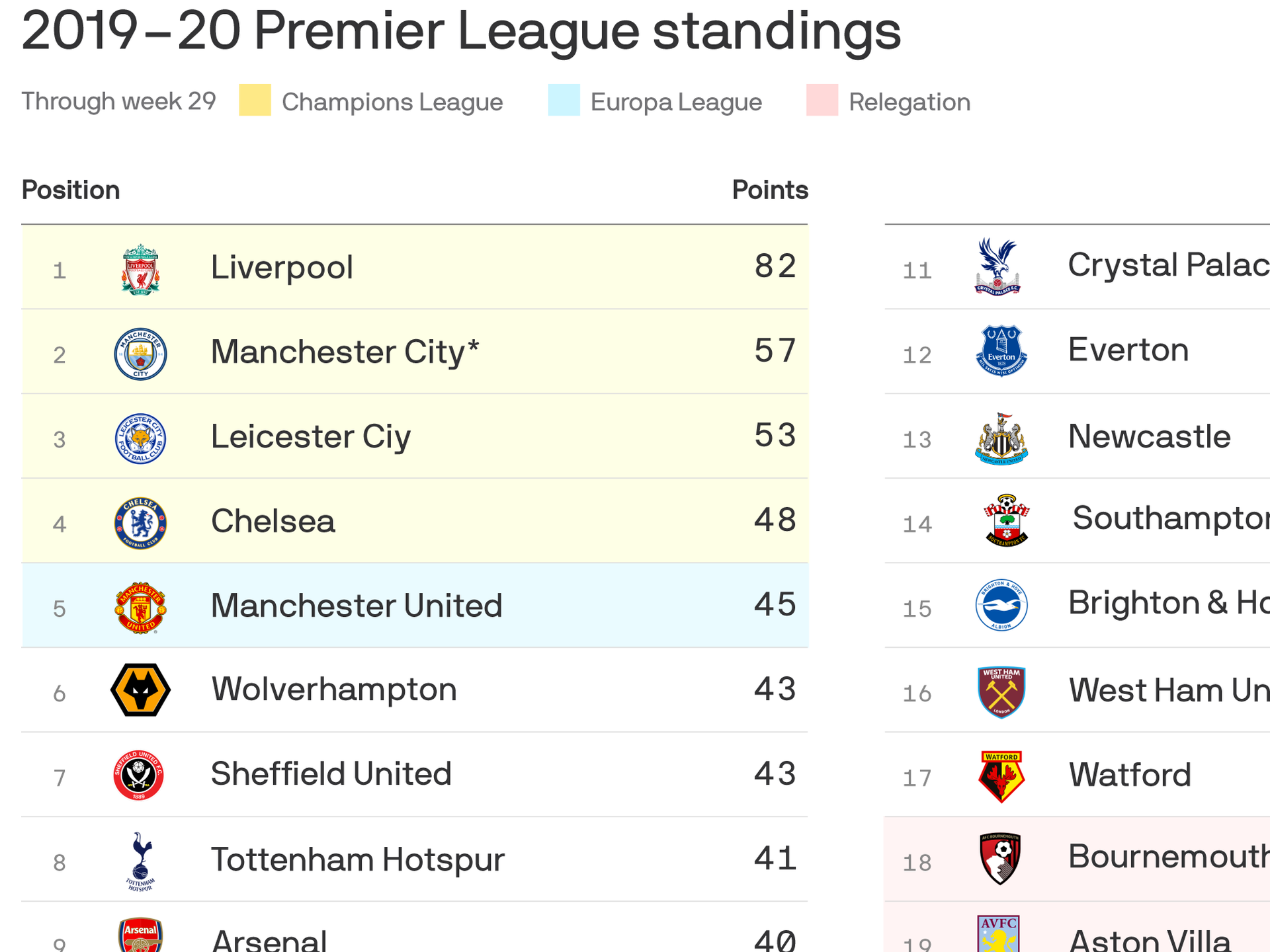 Epl Table Week 16 2017 | Cabinets Matttroy