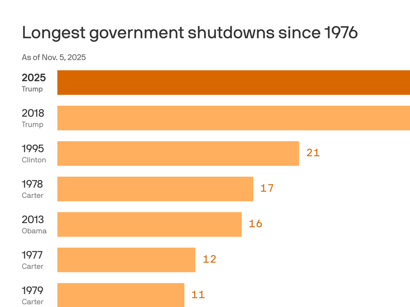 Us Government Shutdown Infographic
