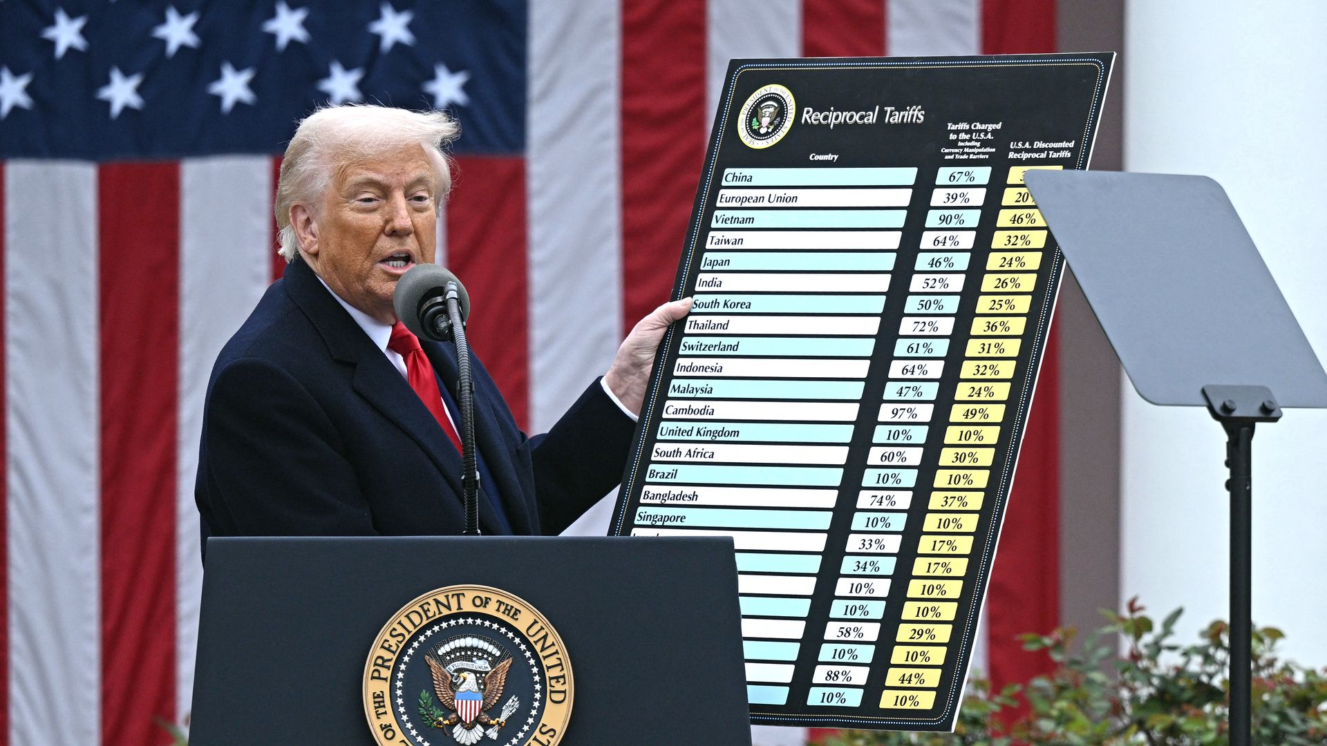 Trump's tariffs kick in: When and how the levies will affect you