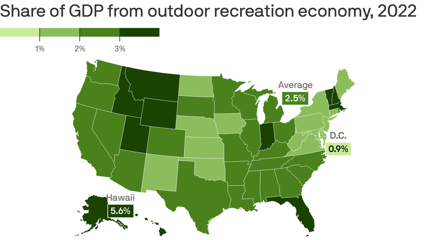 Colorado outdoor recreation generates $13.9 billion for state's economy ...