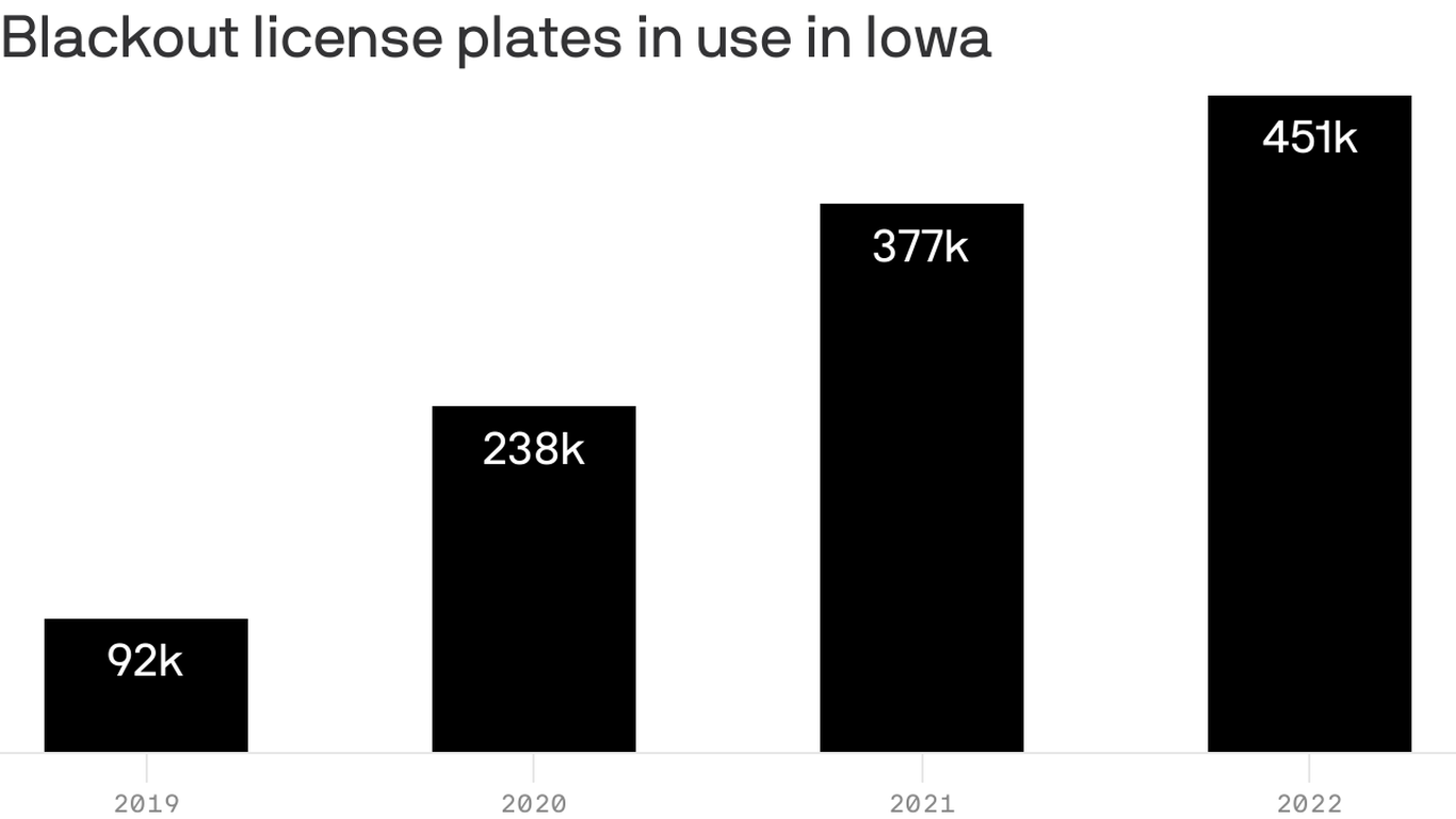 Iowa's blackout license plates have generated $30 million - Axios Des ... Iowa's blackout license plates have generated $30 million - Axios Des ...