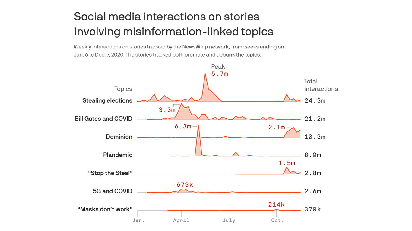 Tech companies aren't sharing data that tracks the fight against ...