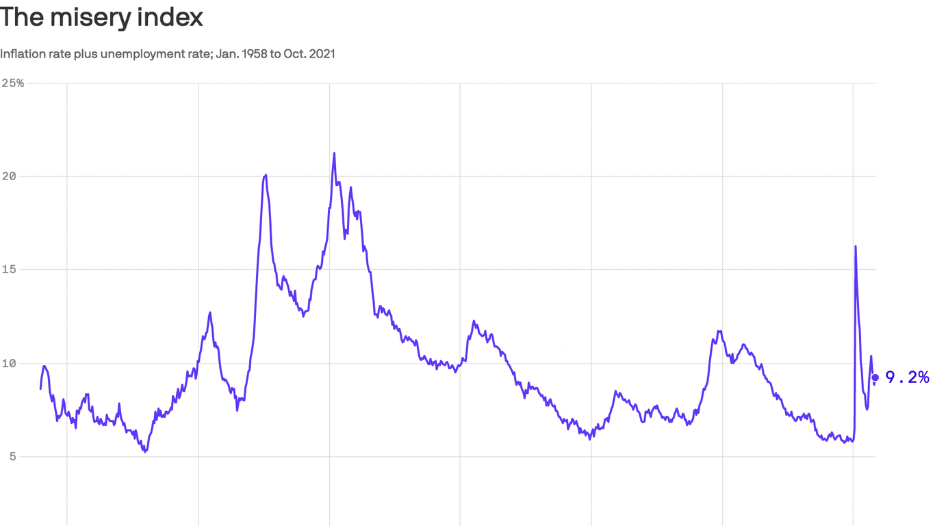 Inflation explained in 3 charts