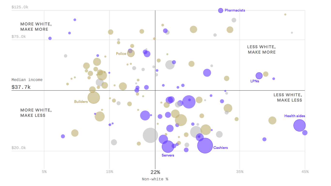 The work gap in the most diverse generation