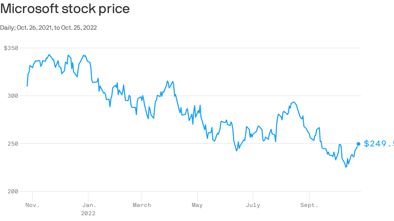 Microsoft earnings top estimates despite strong dollar, PC slump