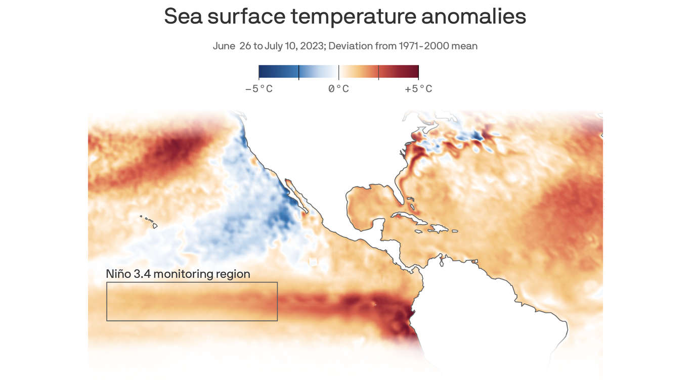 El Niño Seen Peaking As Moderate To Strong And Bring More Extreme Events