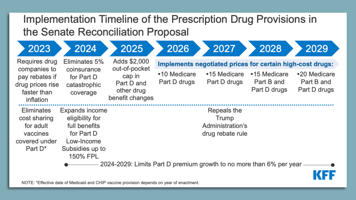 Dems on the brink of sweeping Medicare changes