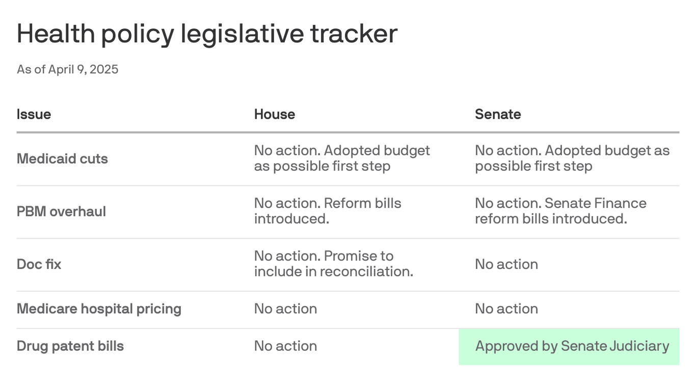 Axios Pro tracker: Health care bills to watch