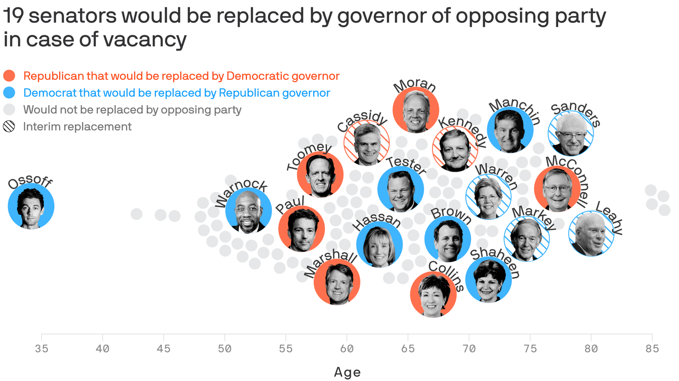 How Senate control could flip with 1 resignation, retirement or death