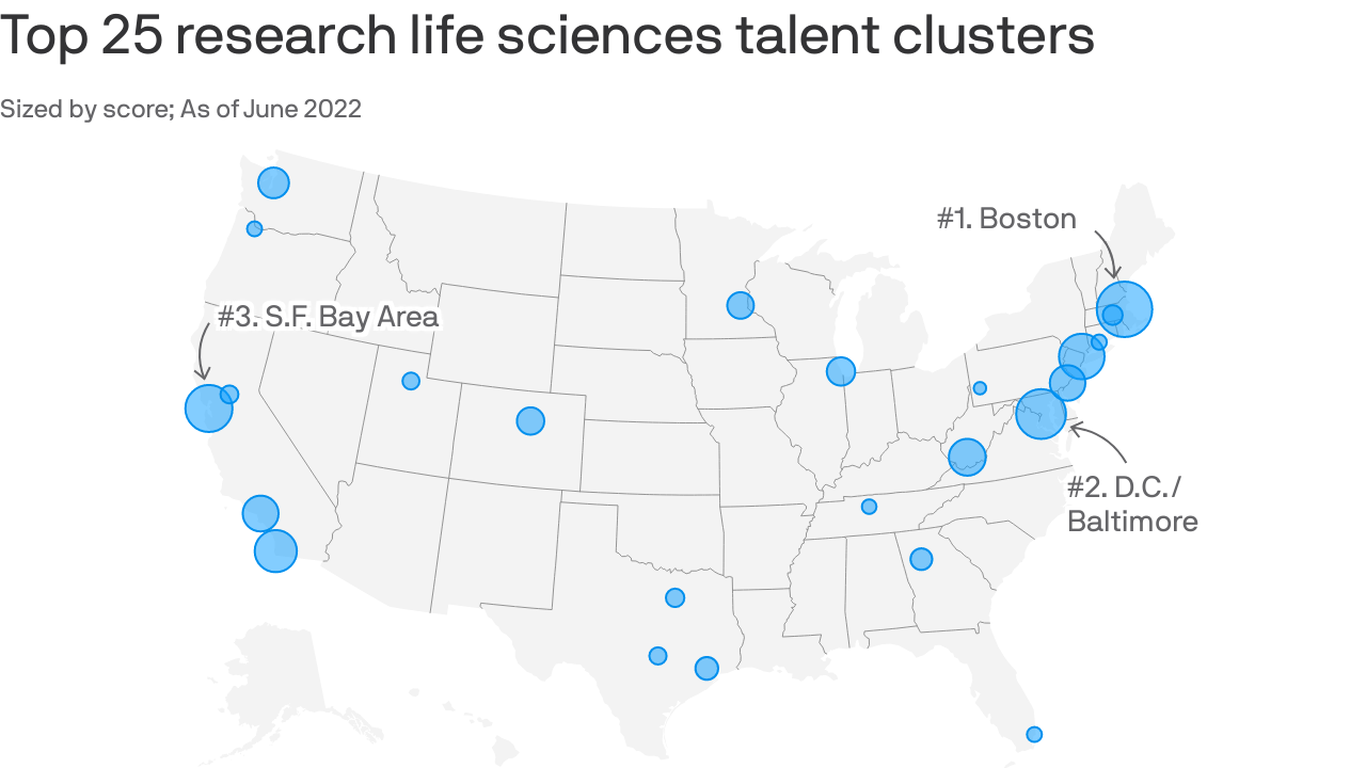 Life sciences talent expands across U.S.