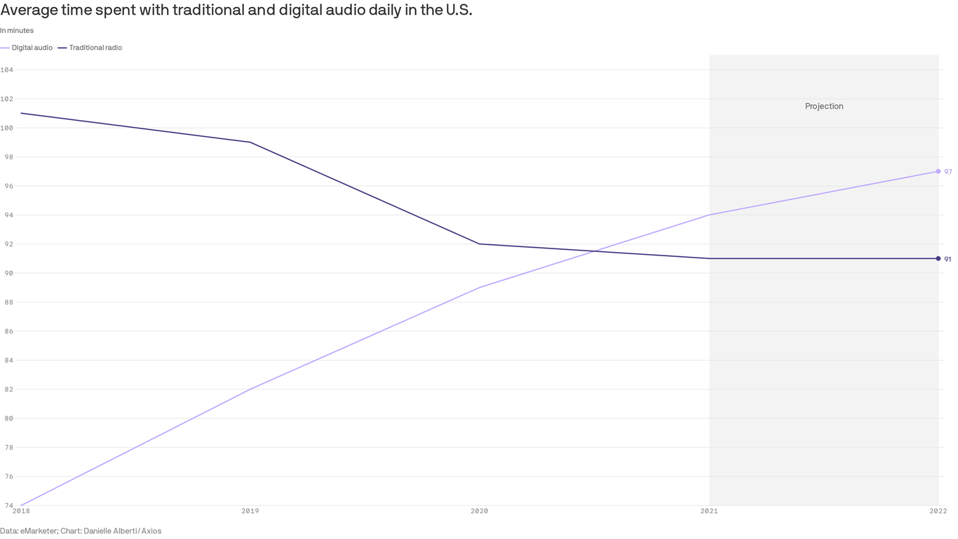 Spotify announces major expansion, new ad network