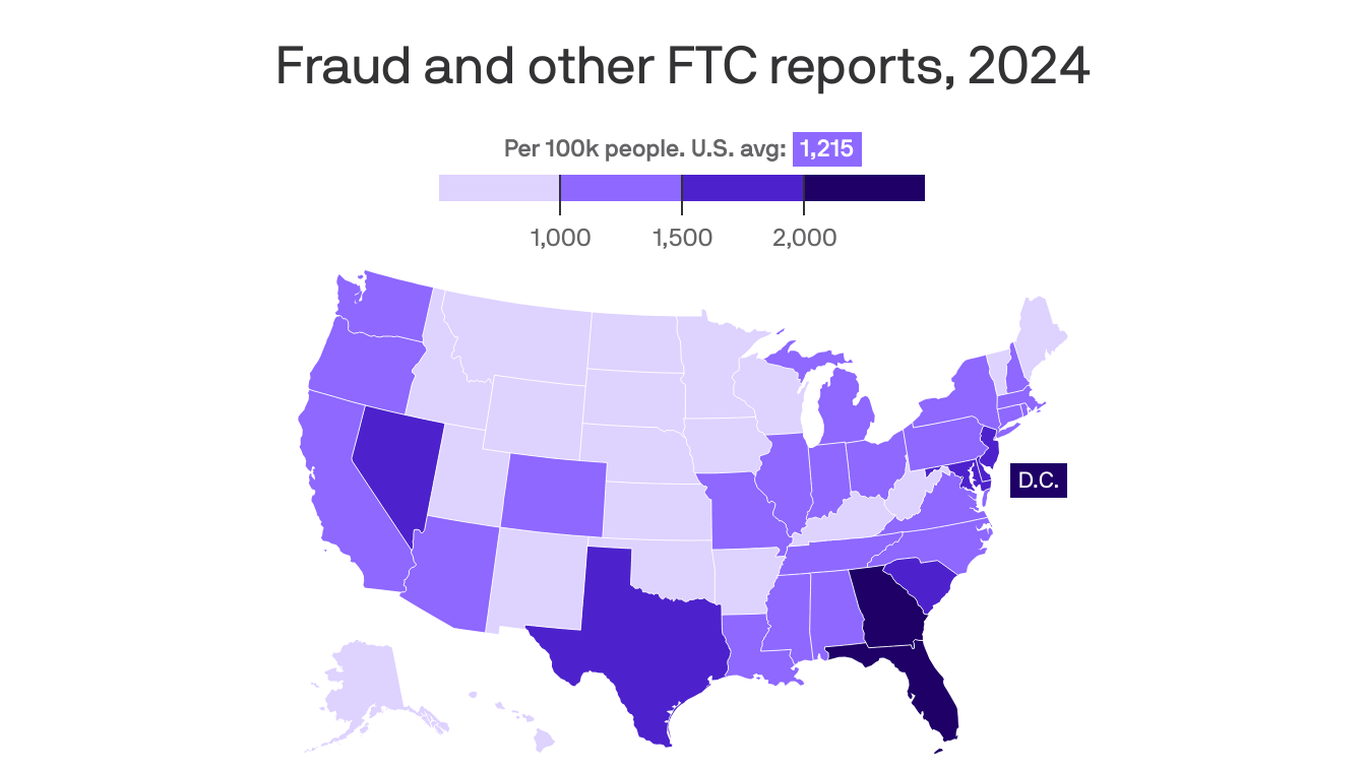 Indiana residents lost millions more to fraud last year - Axios ...