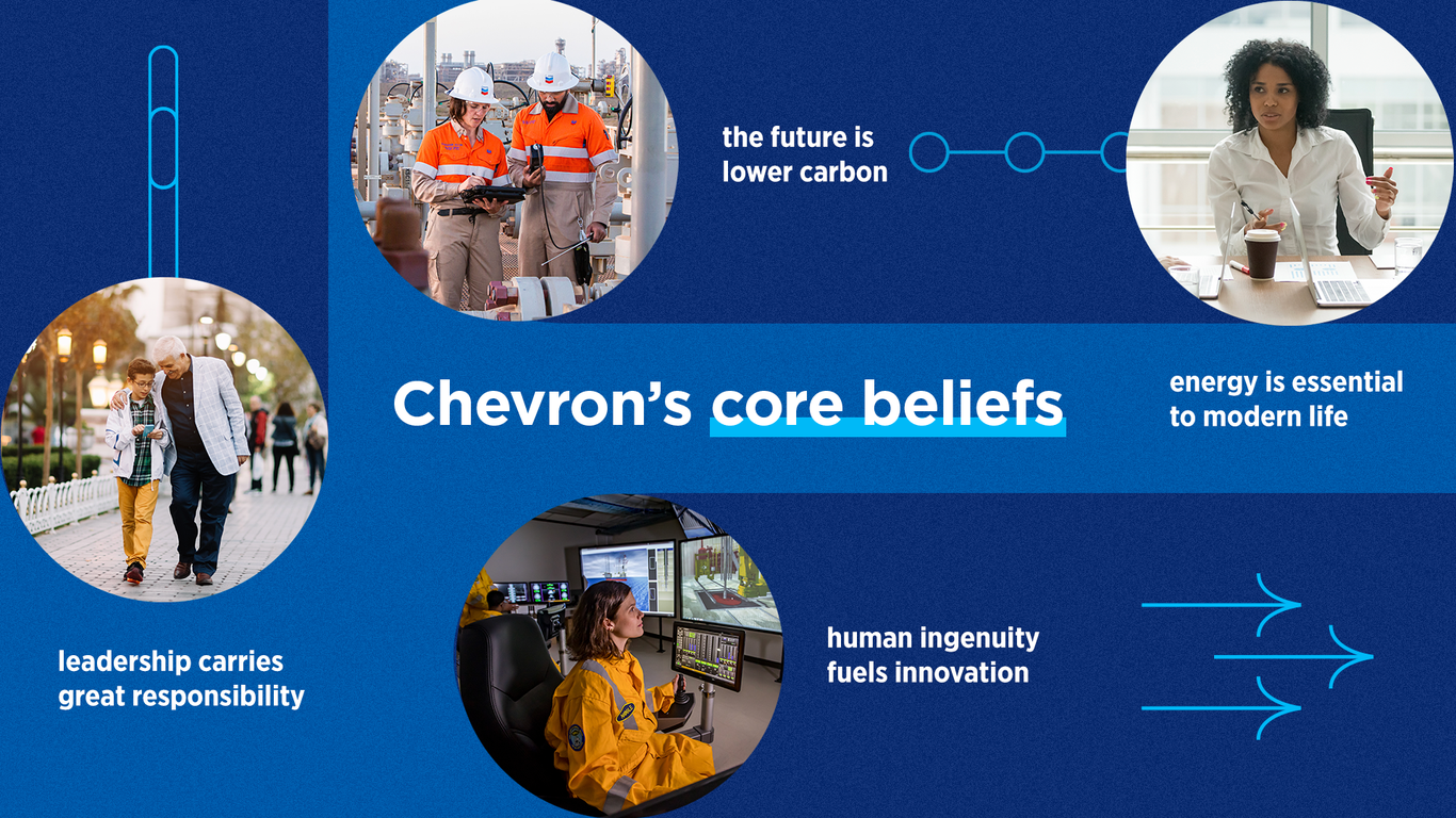 4 beliefs shaping Chevron's strategy today — and the future of energy