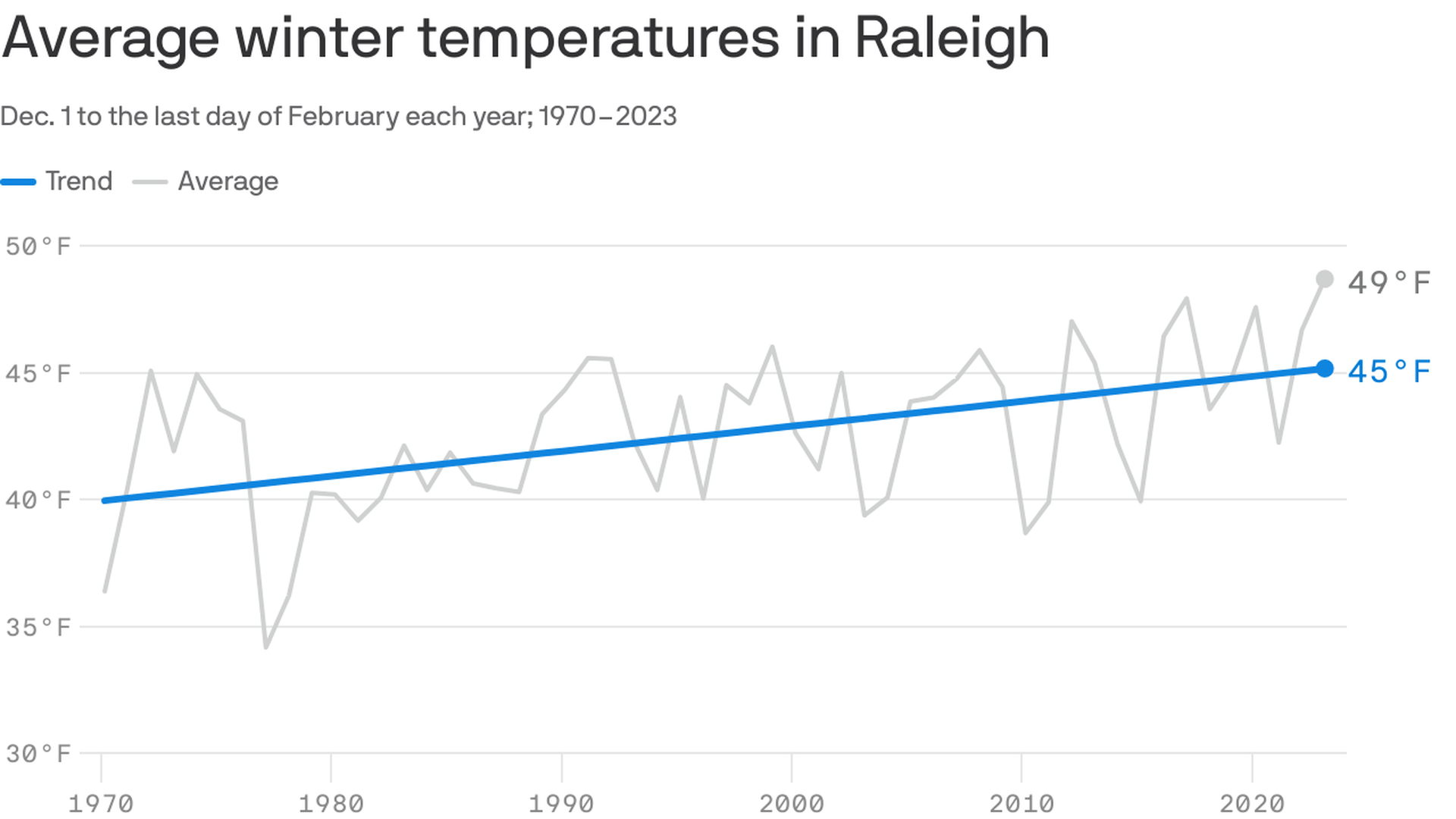 Andrew Freedman - Axios