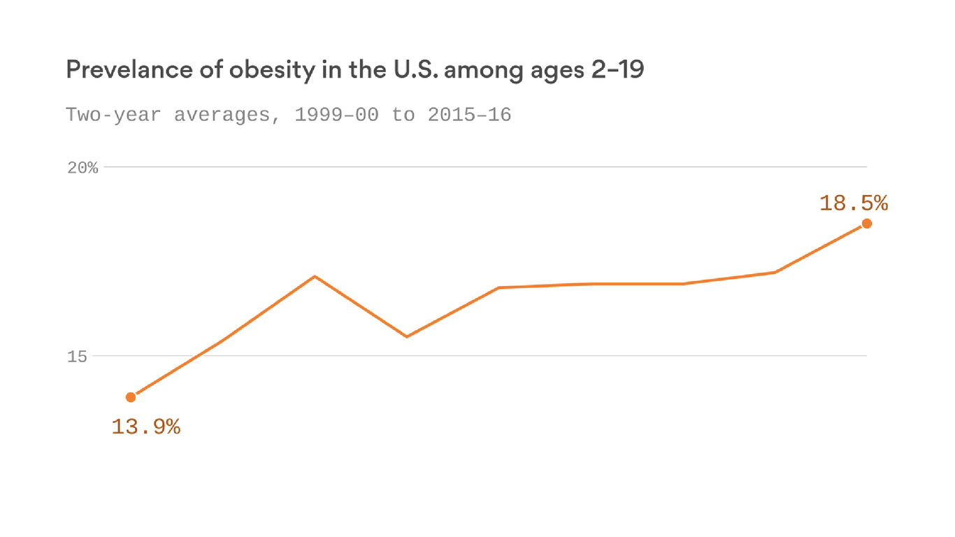 Today's health problems are tomorrow's health crises