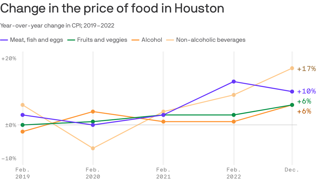 How much your Super Bowl party food will cost - Axios Houston