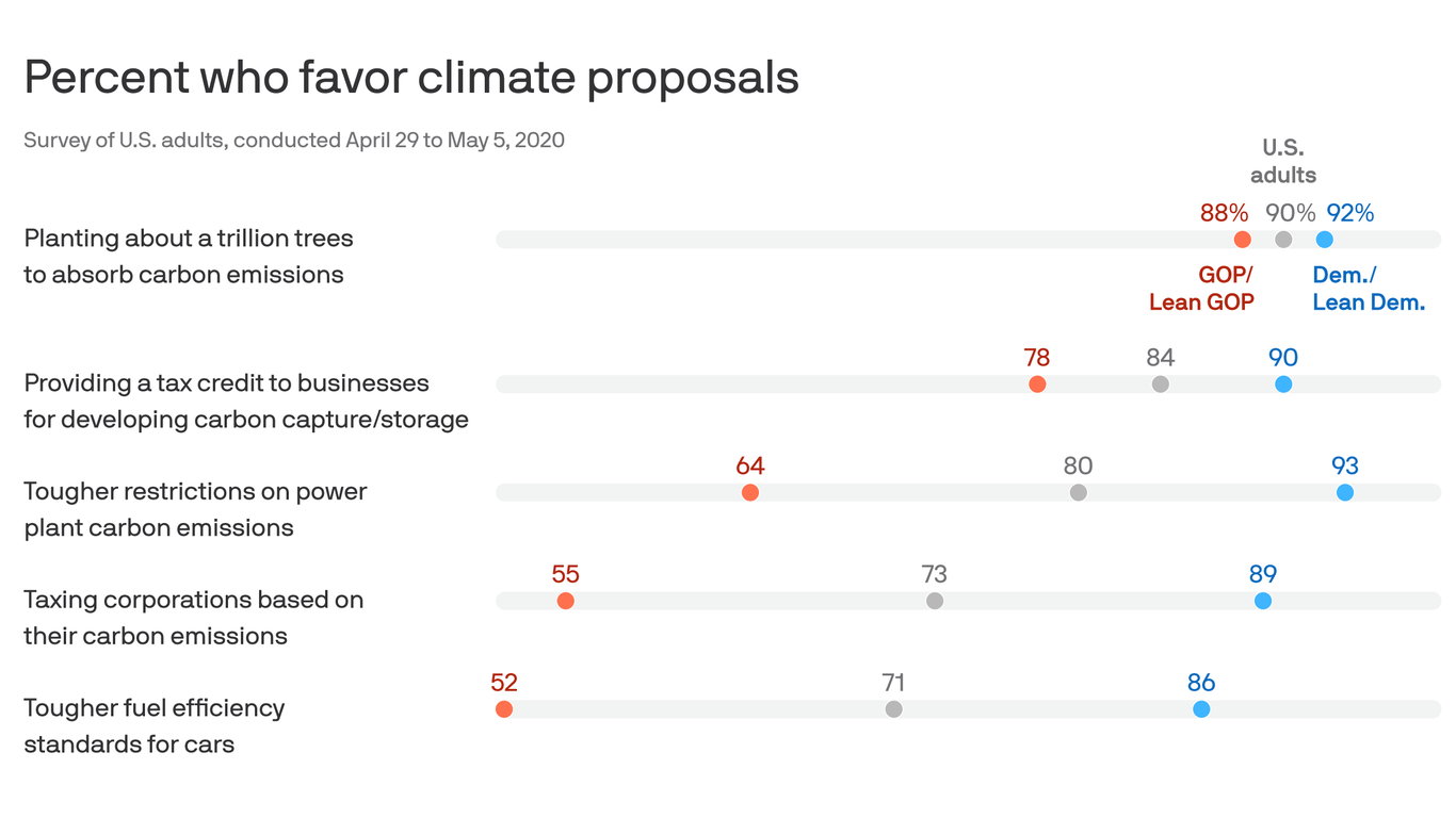 Most Americans think the federal government is doing too little on ...