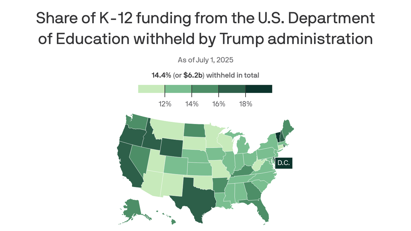 Federal funding holdup leaves Oregon schools in limbo - Axios Portland